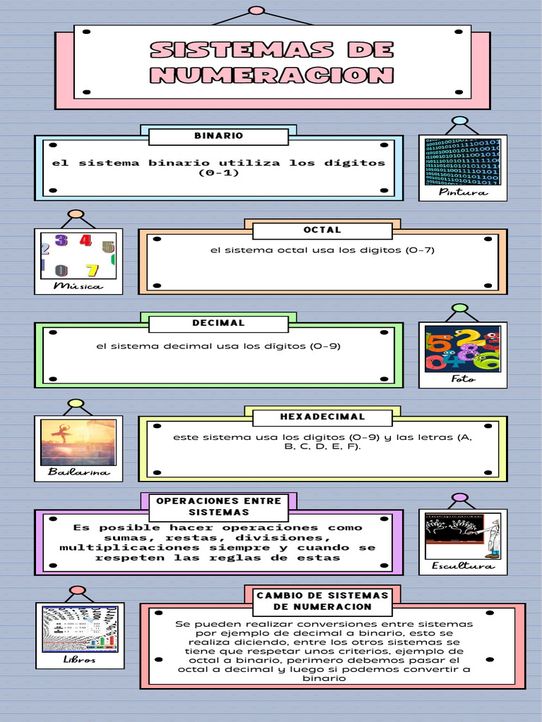 Sistemas de Numeracion | PDF Sistemas de Numeracion | PDF