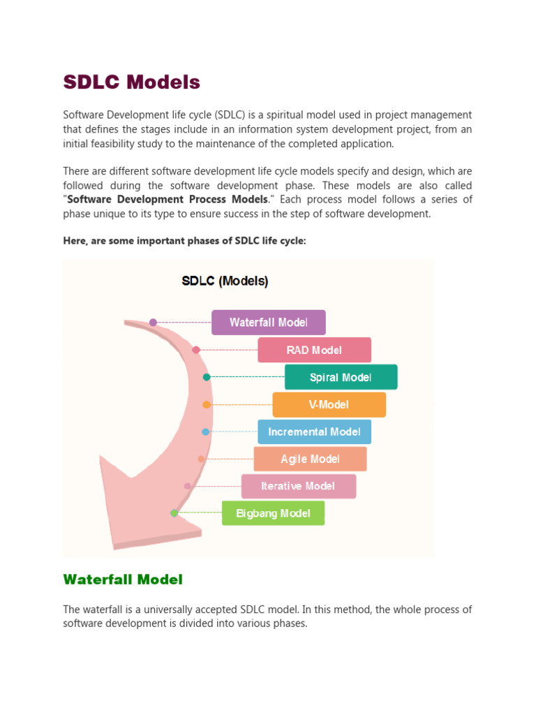 SDLC Models | Download Free PDF | Software Development Process | Agile Software Development
