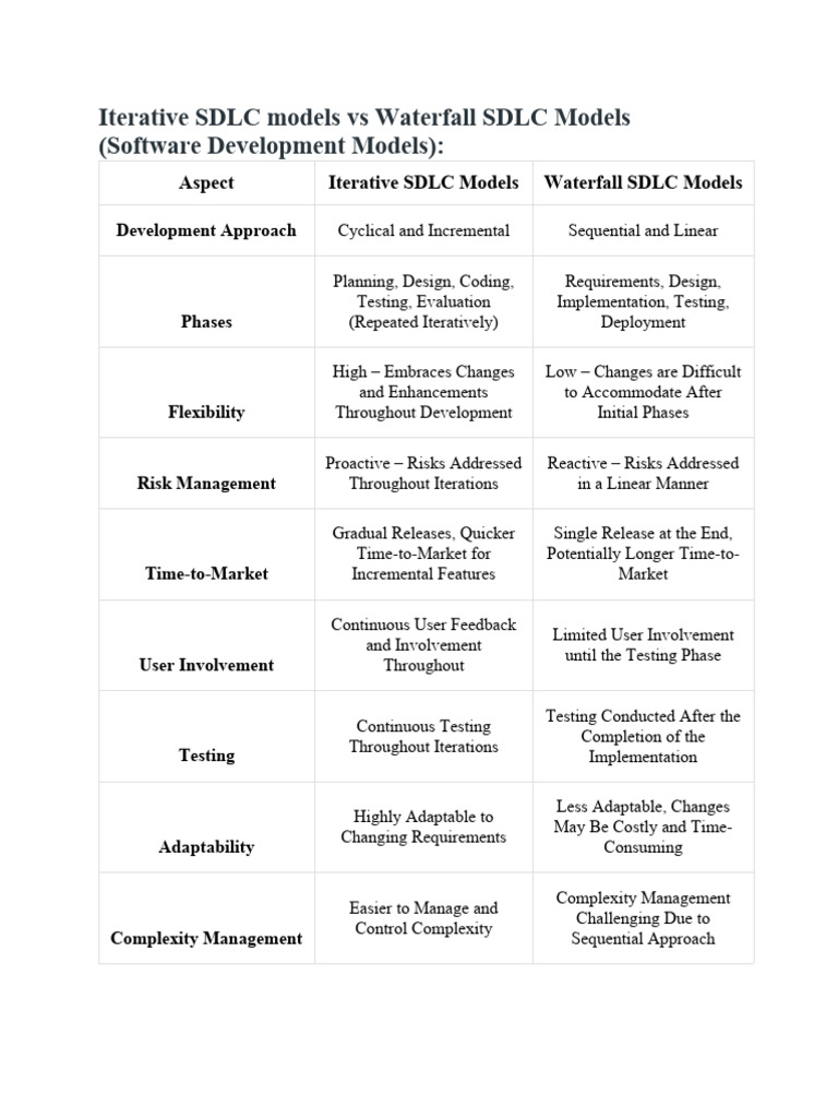 SDLC Models | PDF