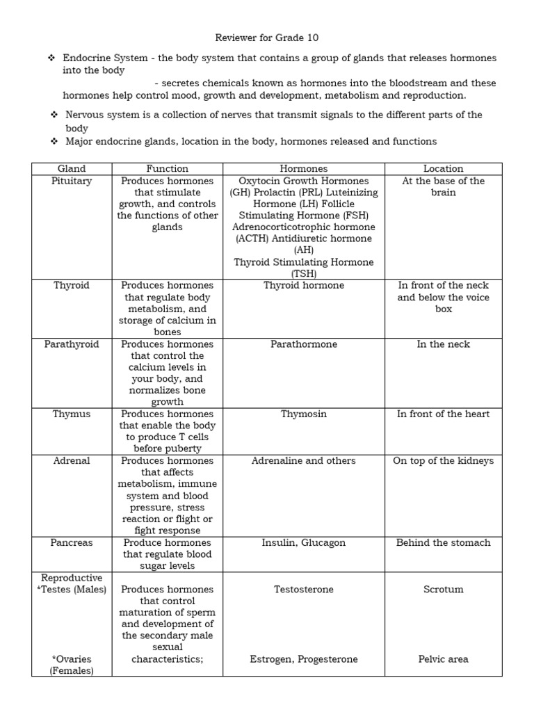 Reviewer For Grade 10 Pdf Human Body Rna