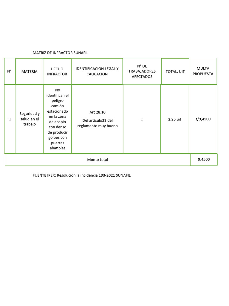 Matriz de Infractor Sunafil Falta Continuar | PDF