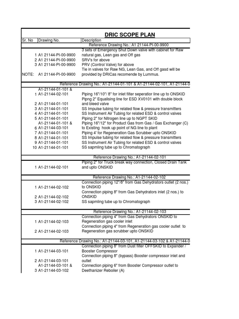 Dric Scope Bom | PDF | Pump | Valve