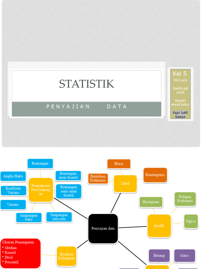 Penyajian Data Statistik dan Grafik | PDF