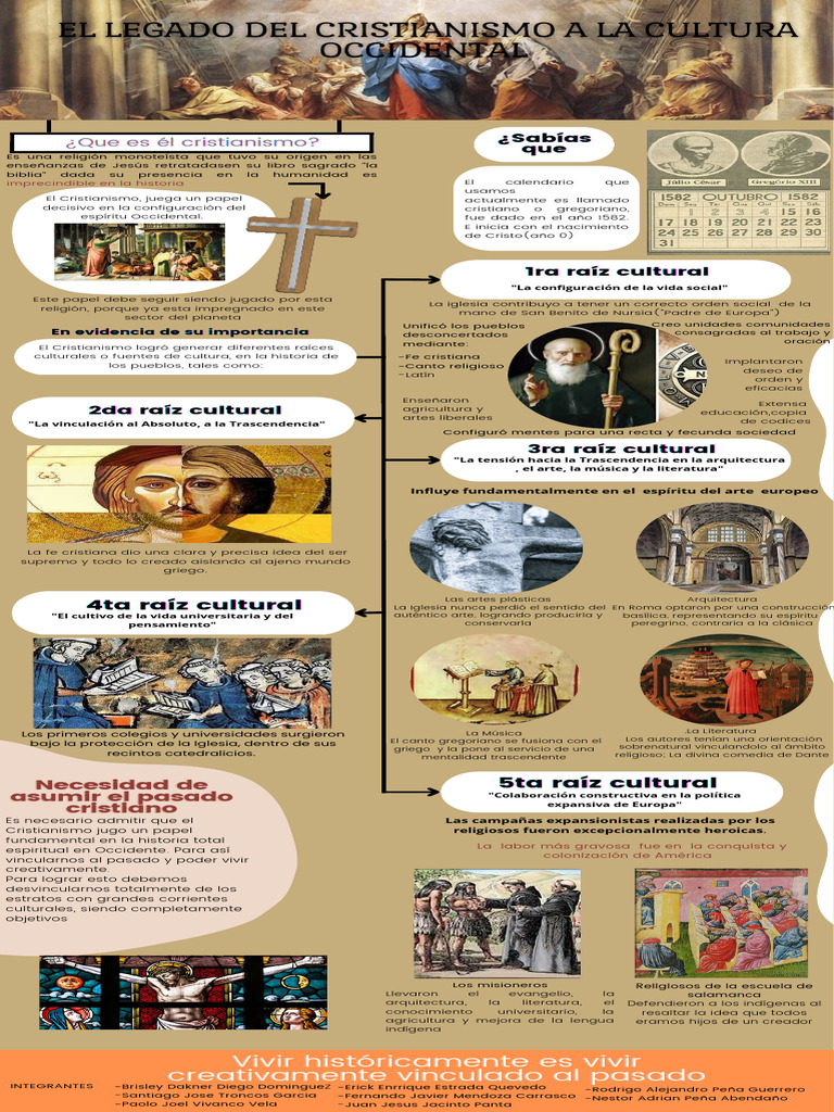 Legado del Cristianismo | PDF | Jesús