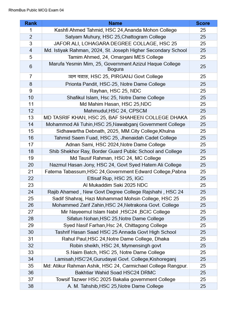 RhomBus Public MCQ Exam 04 Leaderboard | PDF | Bangladesh | Educational Institutions