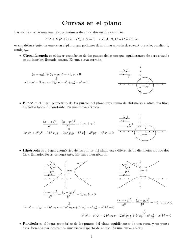 Curvas en el plano: Clasificación y Ejemplos | PDF | Curva | Elipse
