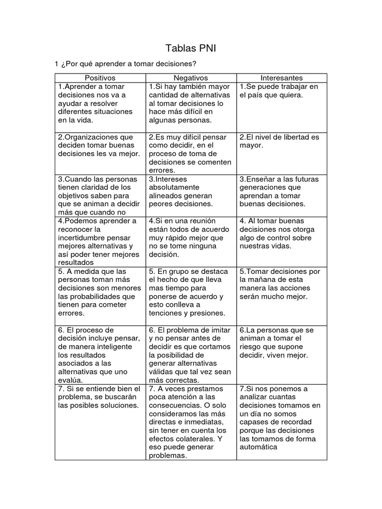 Tablas PNI | PDF | Cognición
