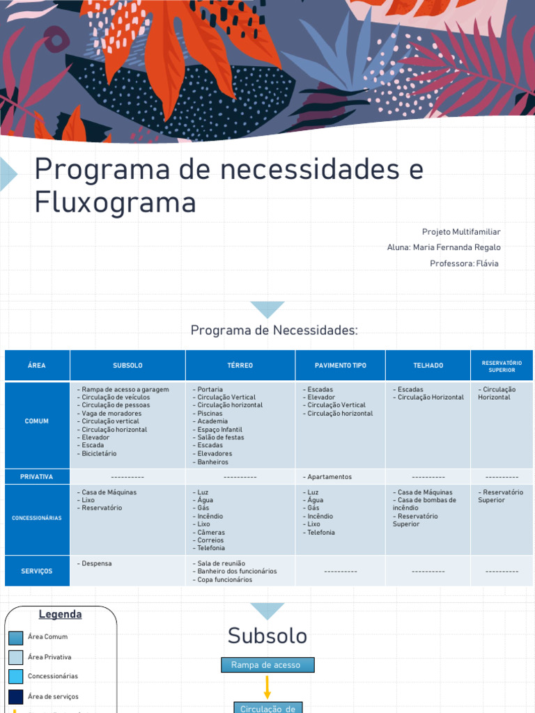 Programa de Necessidades e Fluxogramas - Maria Fernanda | PDF