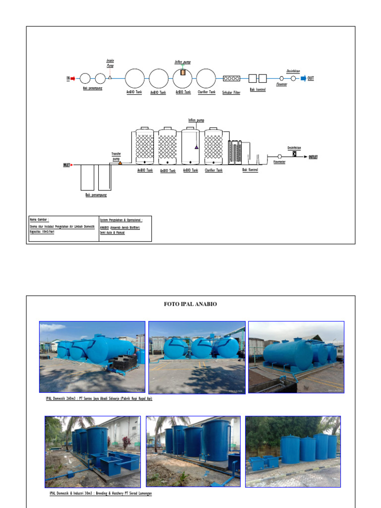 Skema IPAL Domestik 10M3 -Jatim | PDF