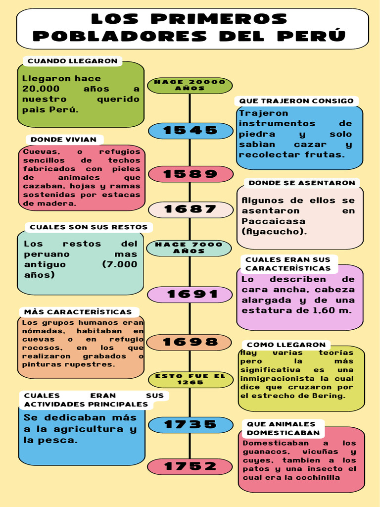 Linea Ded Tiempo de Los Primeros Pobladores Del Peru | PDF