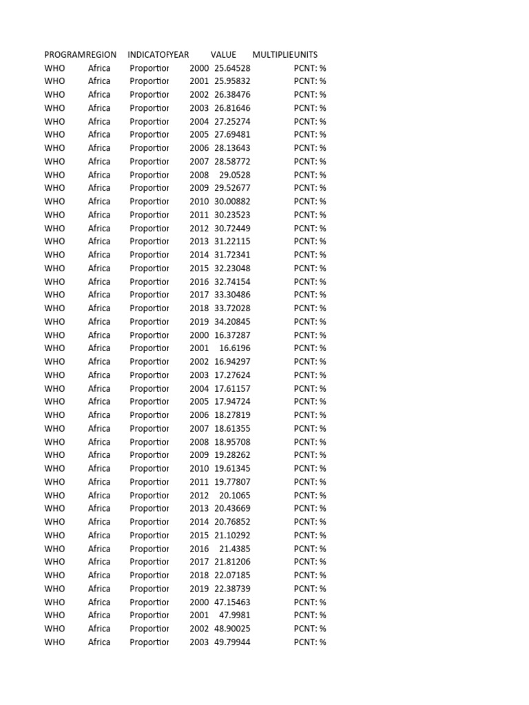 Computer Practical And Assignment 1 Data Pdf Economic Development 