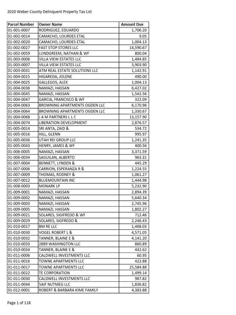 2020 Weber County Tax Delinquency List | PDF | Political Economy | Property