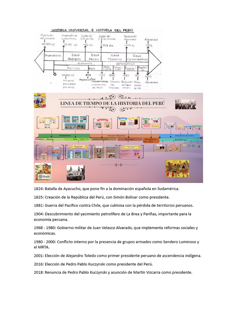 Peru Linea Del Tiempo | PDF | Perú | Gobierno