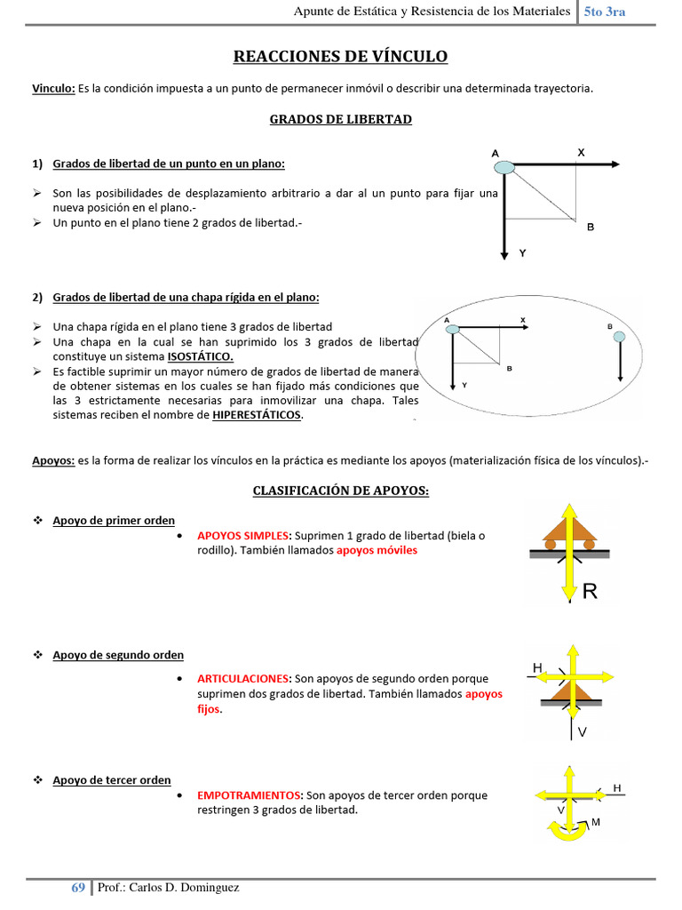 Estaticas - Reacciones de Vínculo | PDF
