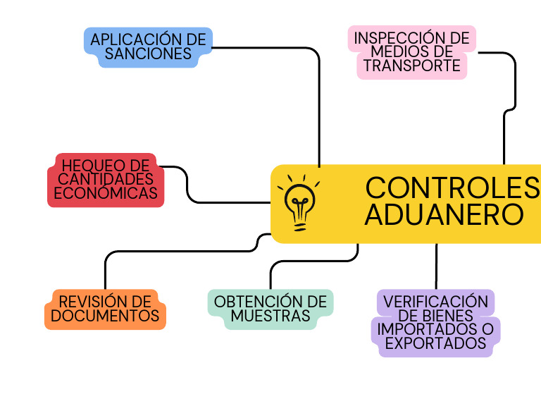 Inspección y Sanciones en Transporte | PDF