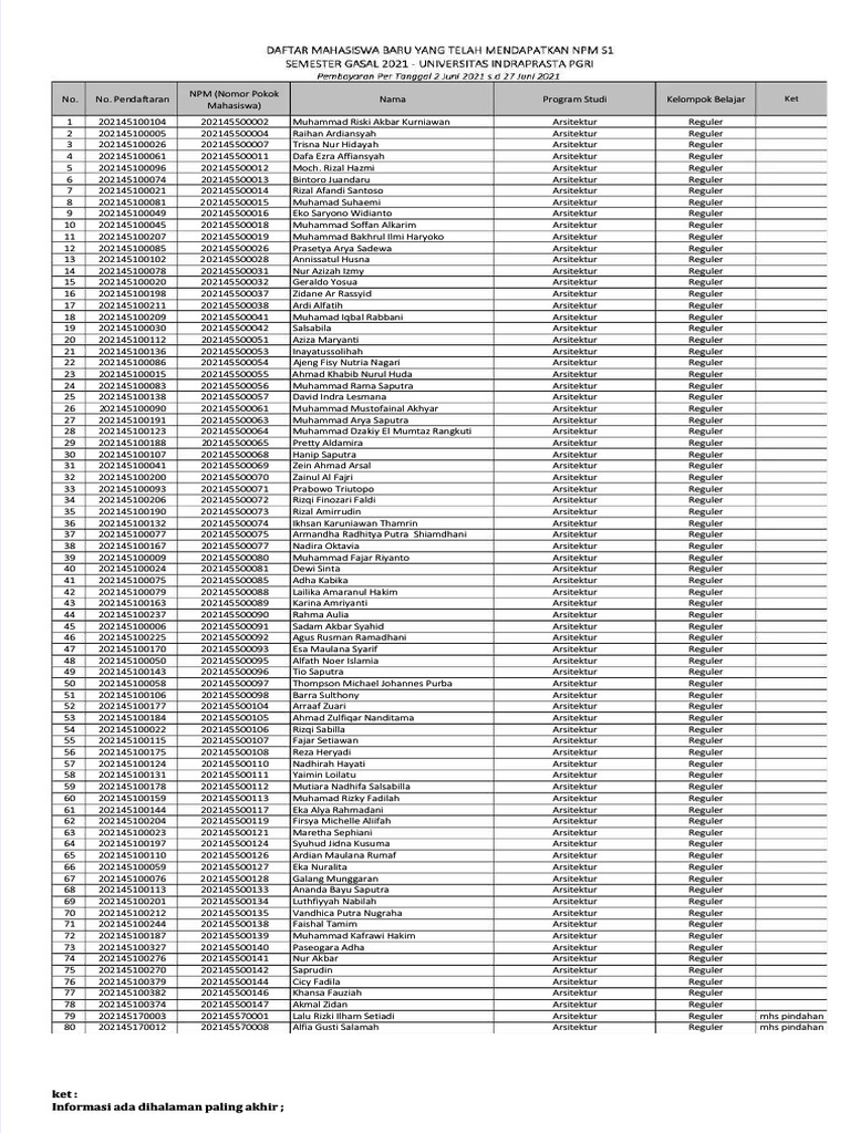 PDF Npms122762021 Compress | PDF | Technology & Engineering