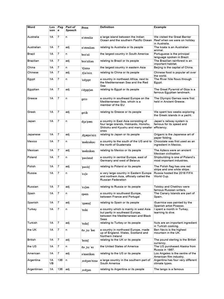 RM A2 Wordlist | PDF | Grandparent | Necklace