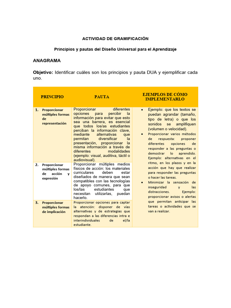 Principios y pautas del DUA | PDF | Cognición | Ciencia cognitiva Principios y pautas del DUA | PDF | Cognición | Ciencia cognitiva