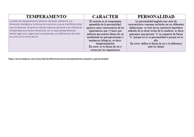 Cuadro Comparativo Del Lenguaje Mireyda Roman | PDF