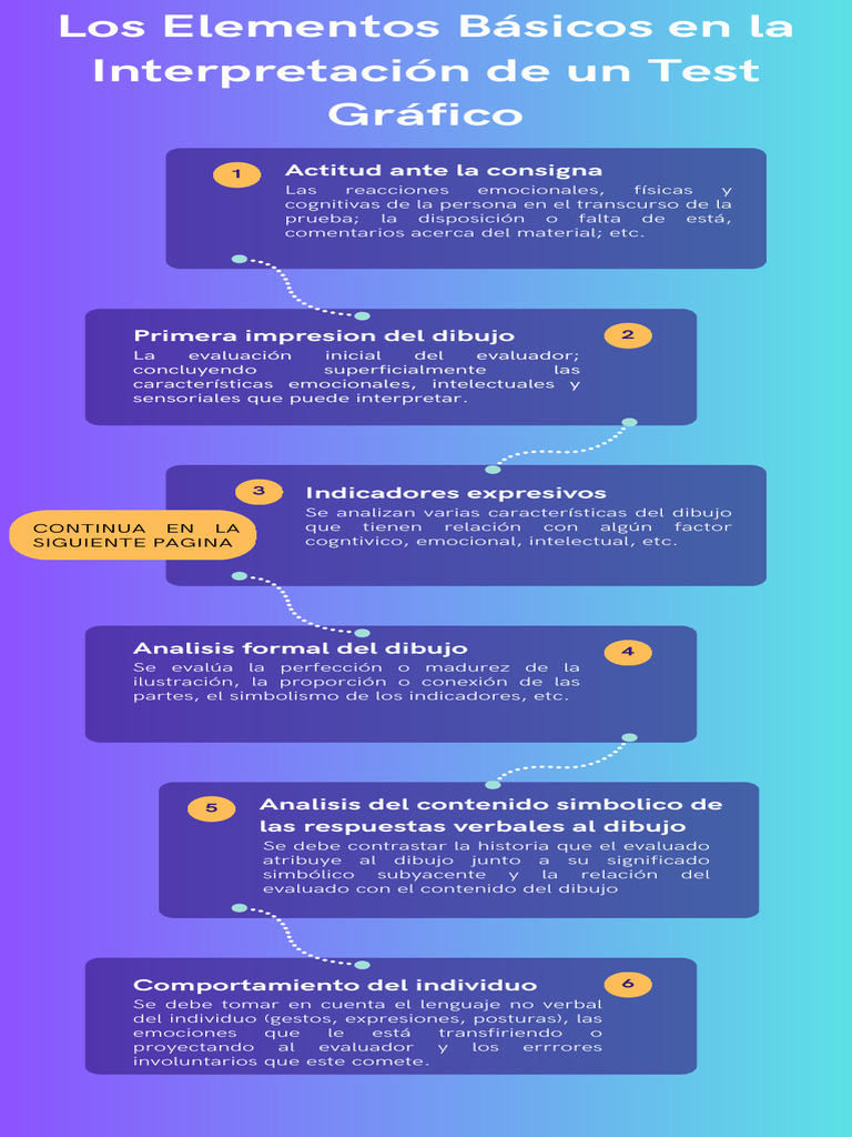 Elementos Basicos en La Interpretación de Un Test Grafico | Descargar ...