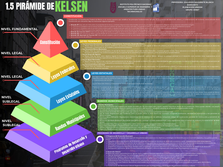 Pirámide de Kelsen | PDF | Planificación urbana | México