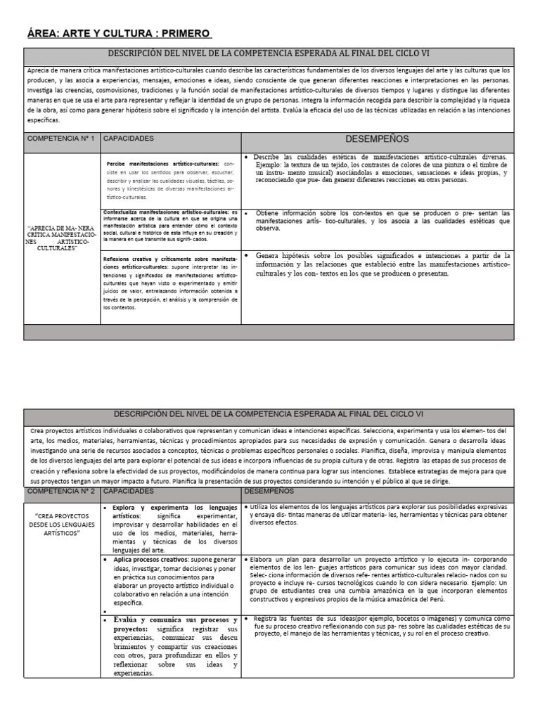 Área Arte y Cultura | PDF | Comunicación | Sonido