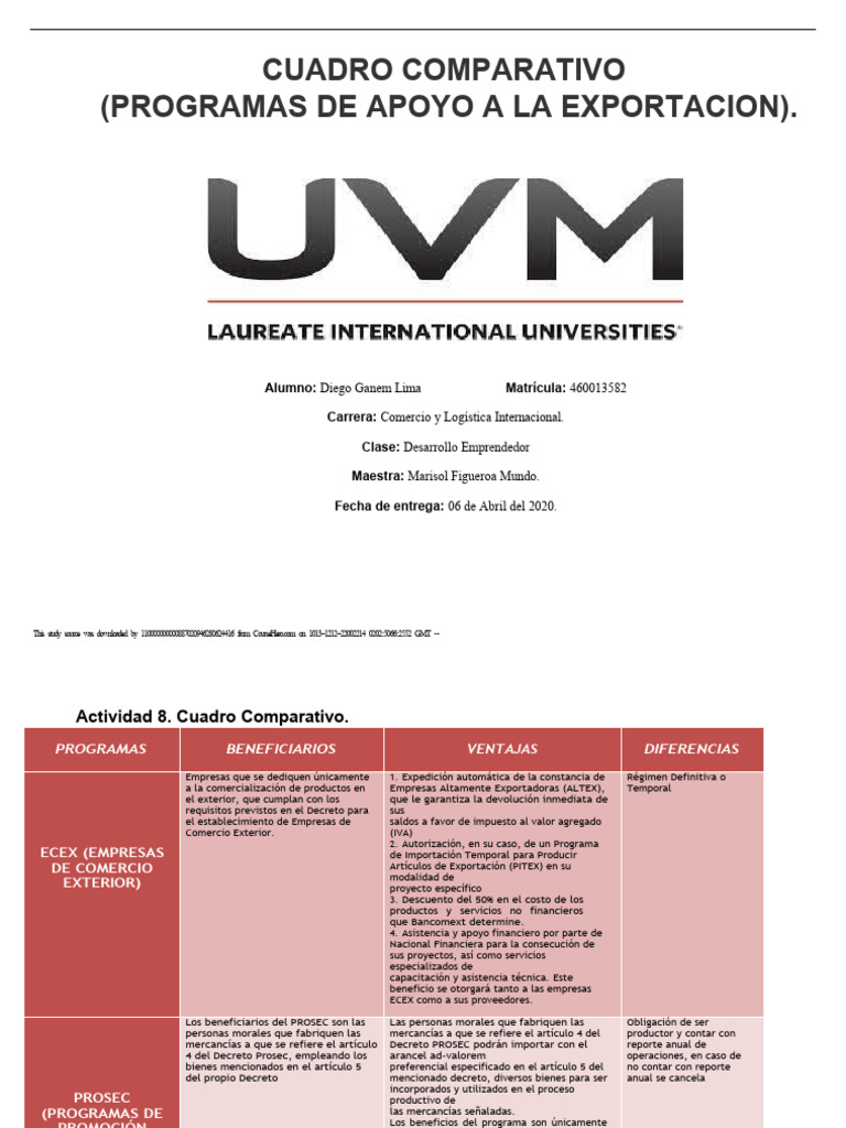 Actividad 8 DGL Cuadro Comparativo Programas de Apoyo A La Exportacion PDF | Descargar gratis ...