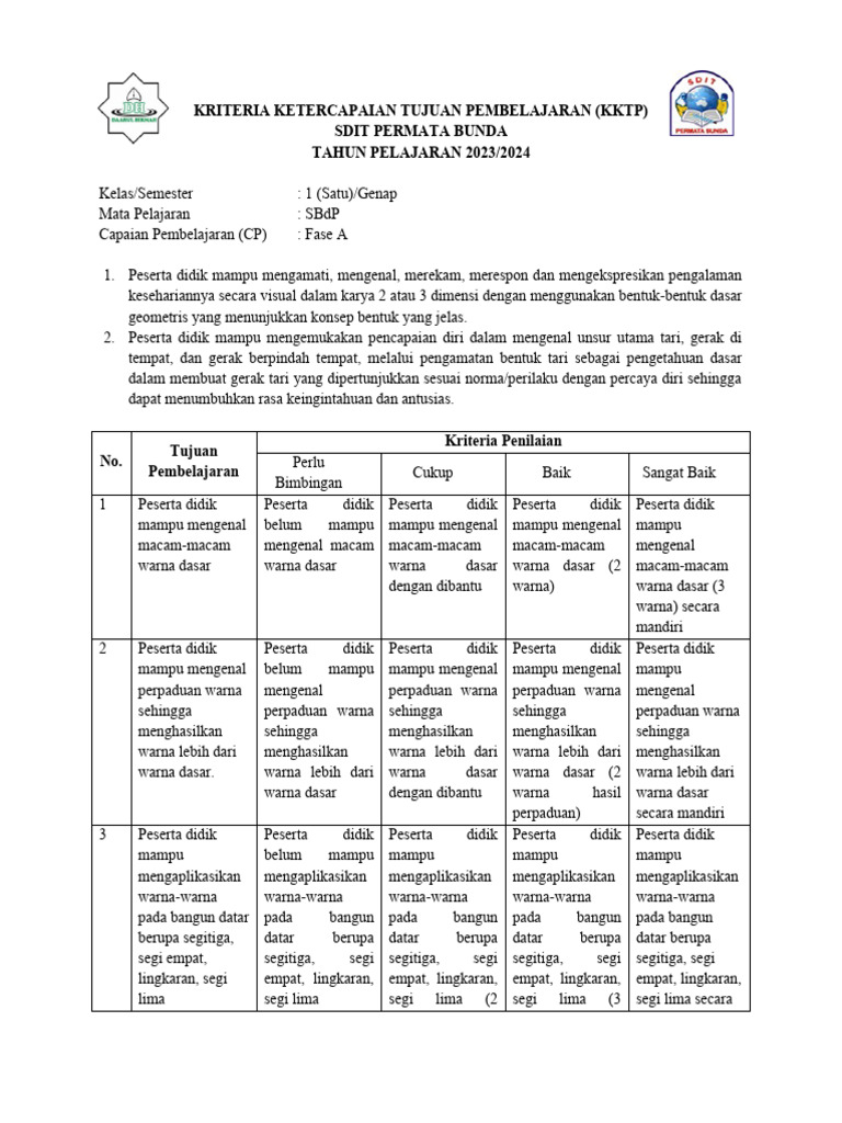 Contoh KKTP SBDP | PDF