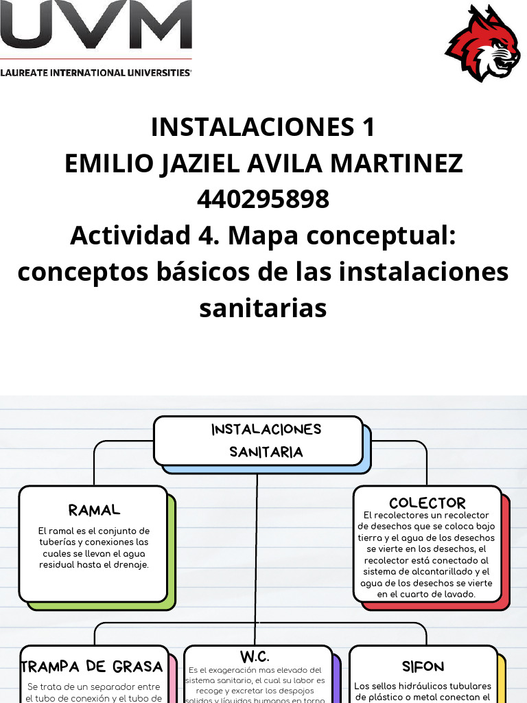EJAM Actividad 4. Mapa conceptual | PDF | Alcantarillado | Drenaje