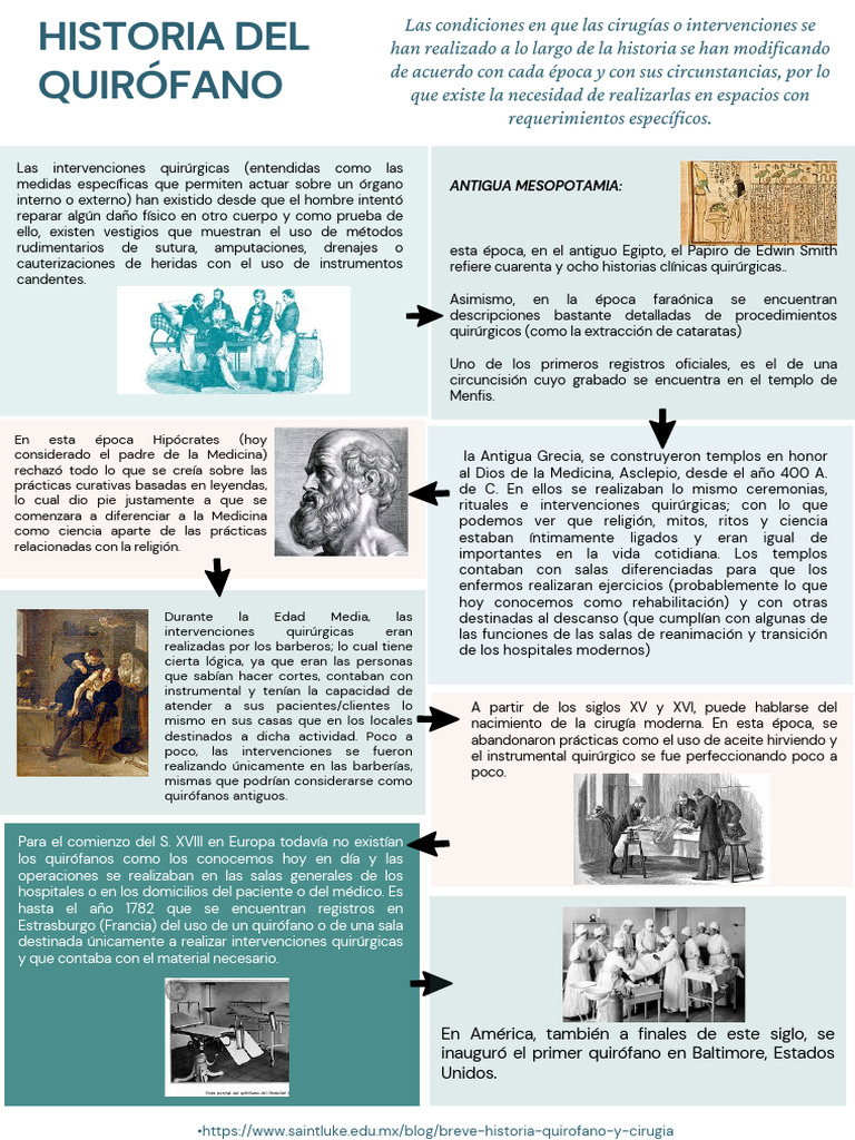 Historia Del Quirofano | PDF | Cirugía | Medicina