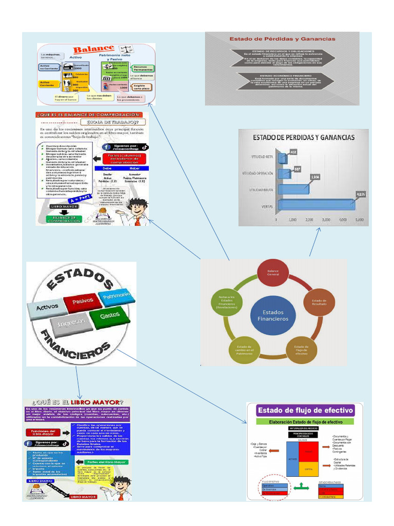 Contabilidad Mapa Mental | PDF