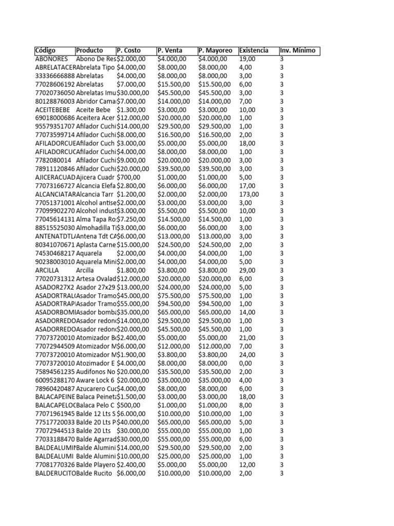 Inventario Inicial | PDF