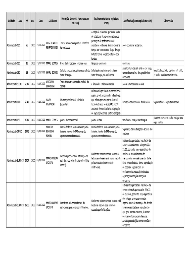 Controle Chamados | PDF