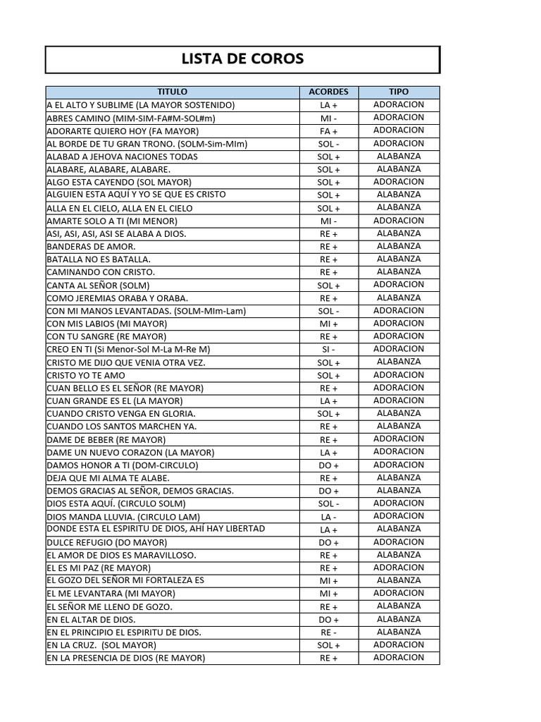 Lista de Coros de Adoración y Alabanza | PDF | Cristo (título)