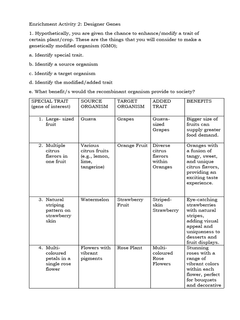 Document | PDF | Fruit | Orange (Fruit)