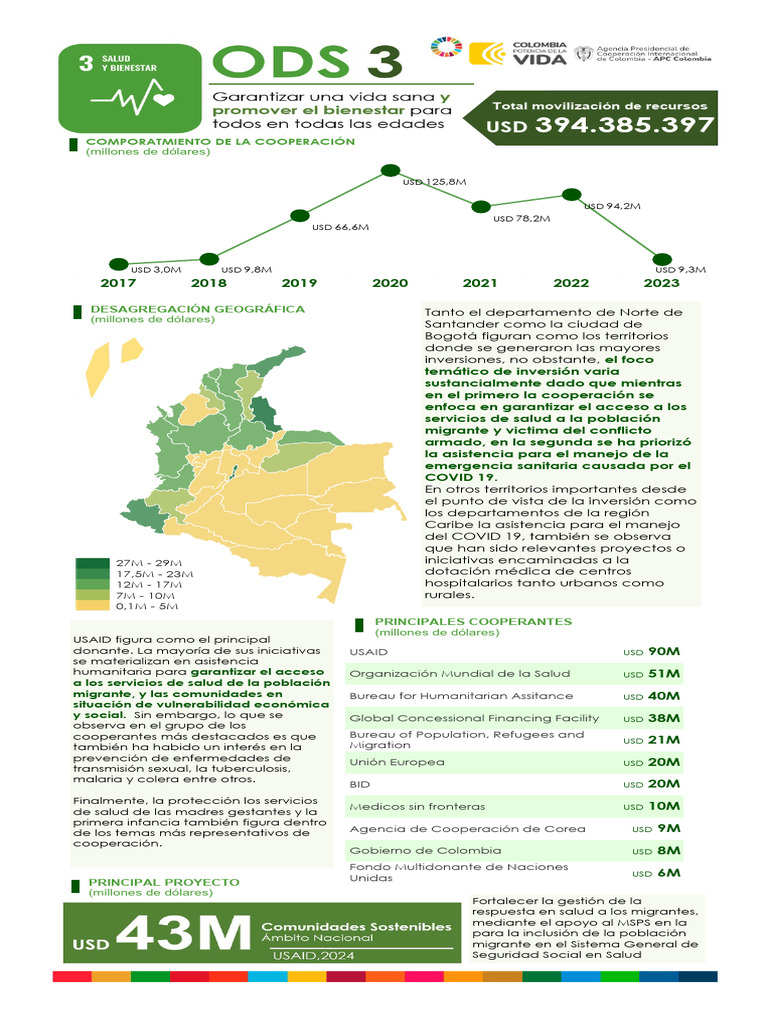 Ods 3 | PDF