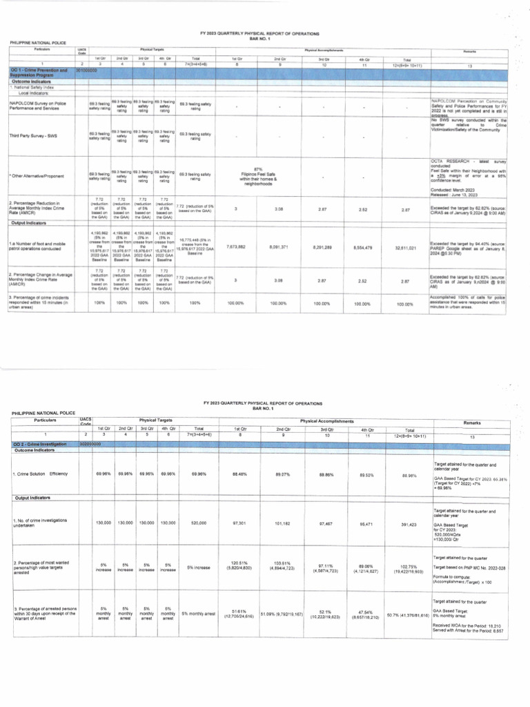 4th-Quarter-PNP-Physical-Report-of-Operations-for-FY-2023-BAR-No.-1-as ...