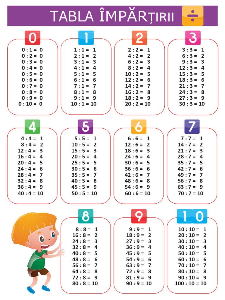 0 Plansa Tabla Impartirii | PDF