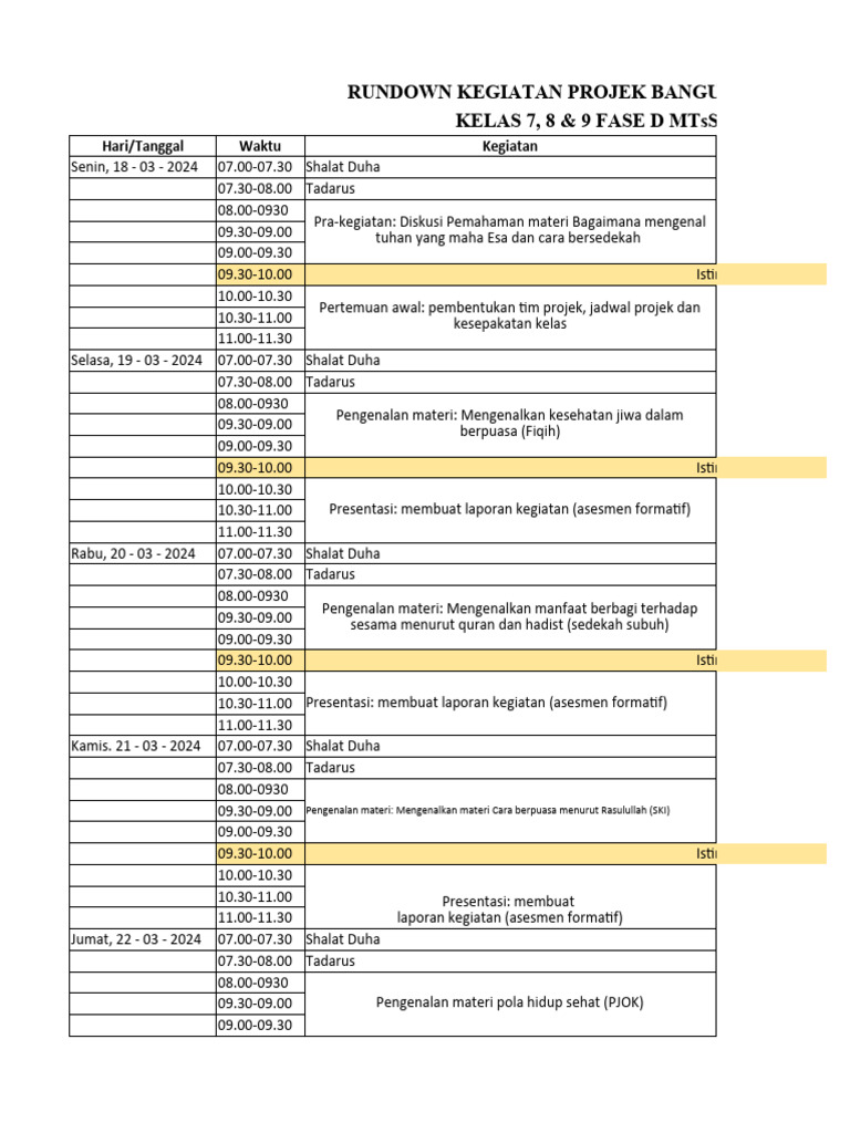 Roondown Kegiatan P5 P2RA 2024 | PDF