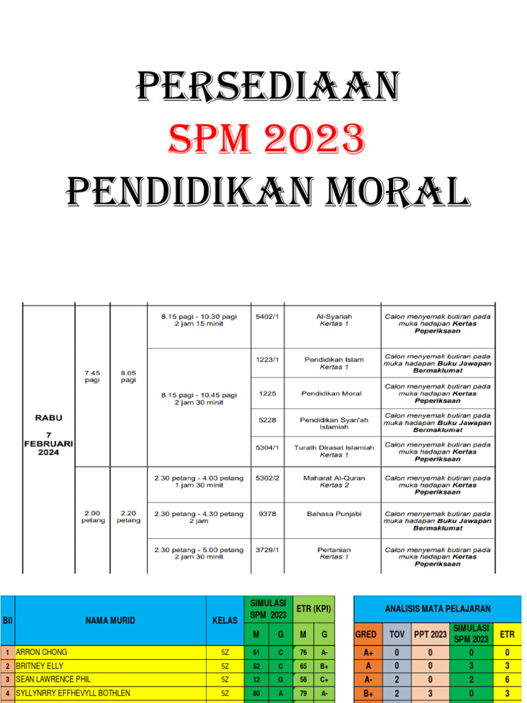 Persediaan Akhir SPM 2023 | PDF