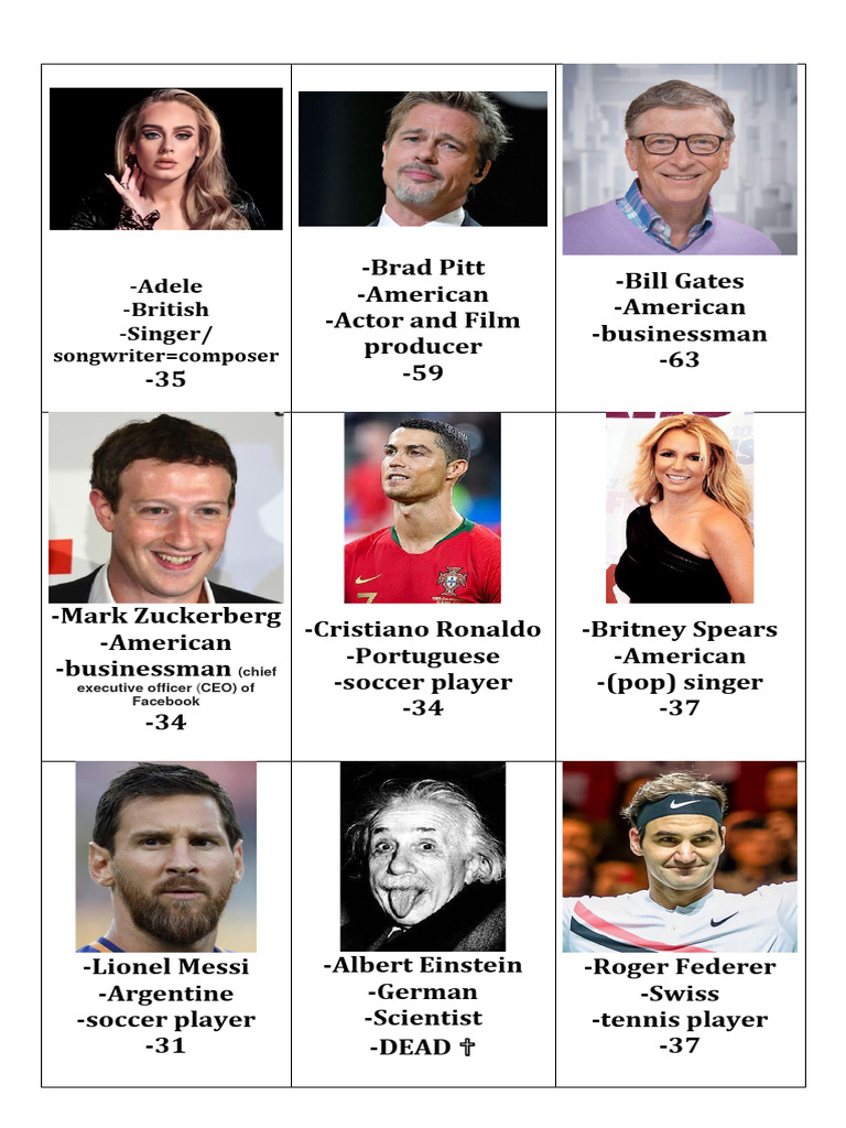 Guess Who - Famous People | PDF