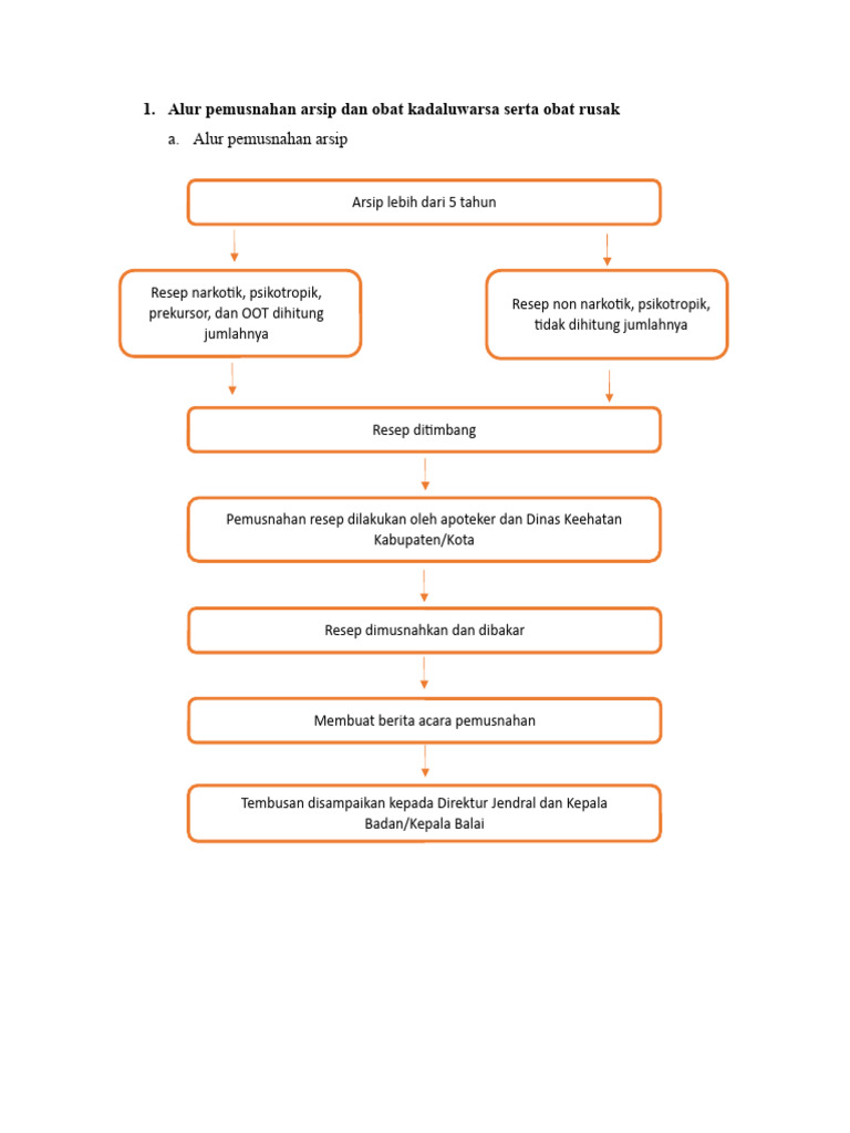 Prosedur Pemusnahan dan Stok Opname Apotek | PDF