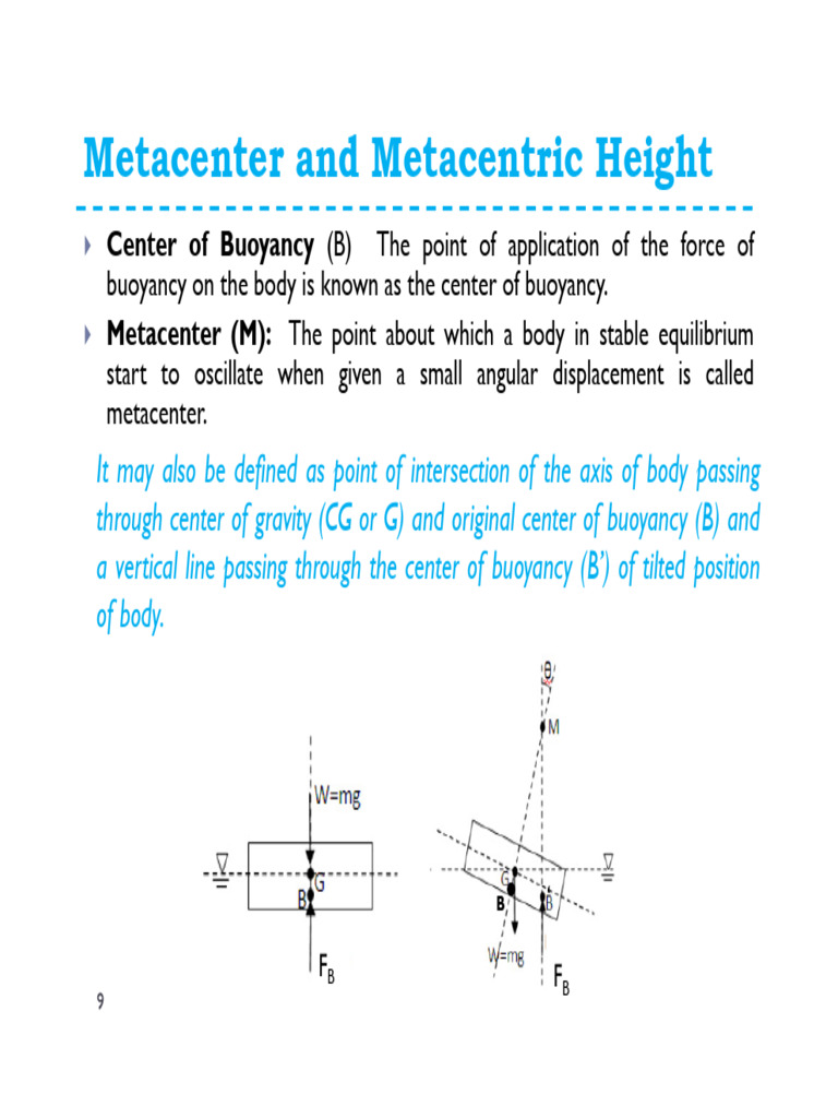 BE ME 4th Sem Metacenter MetacentricHeight Shivam Sharma | Download ...