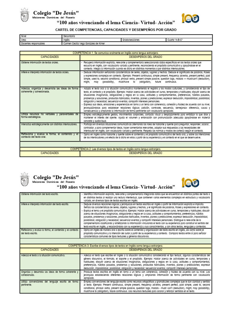 Mapeo De Capacidades Ingles 4to 5to Pdf Experiencia Idioma