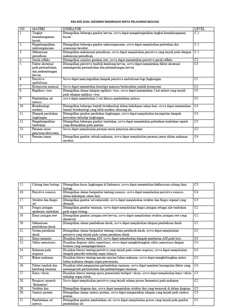 Kisi-kisi AM 2024 | PDF