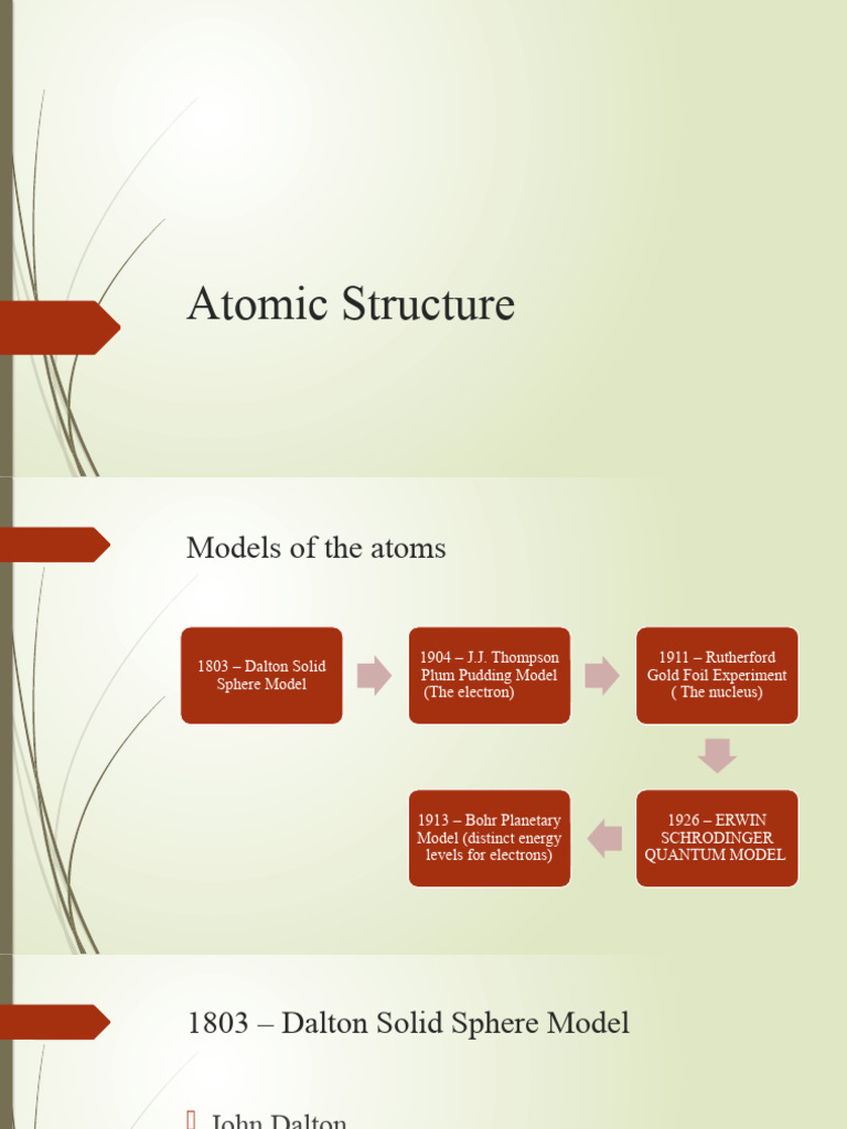 Q3 Atomic Structure | PDF | Ion | Atoms
