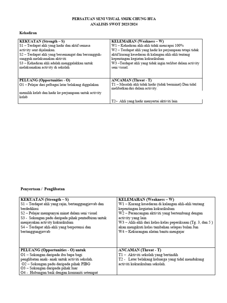 Perancangan Strategik Kelab Seni Visual | PDF