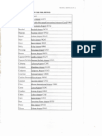 IATA Codes for Philippine Airports | PDF