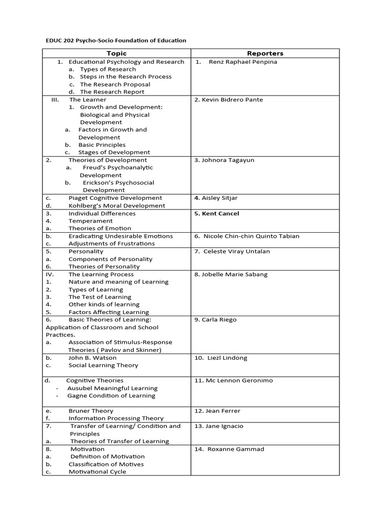 Psycho-Socio Foundations of Education | PDF | Learning | Motivation