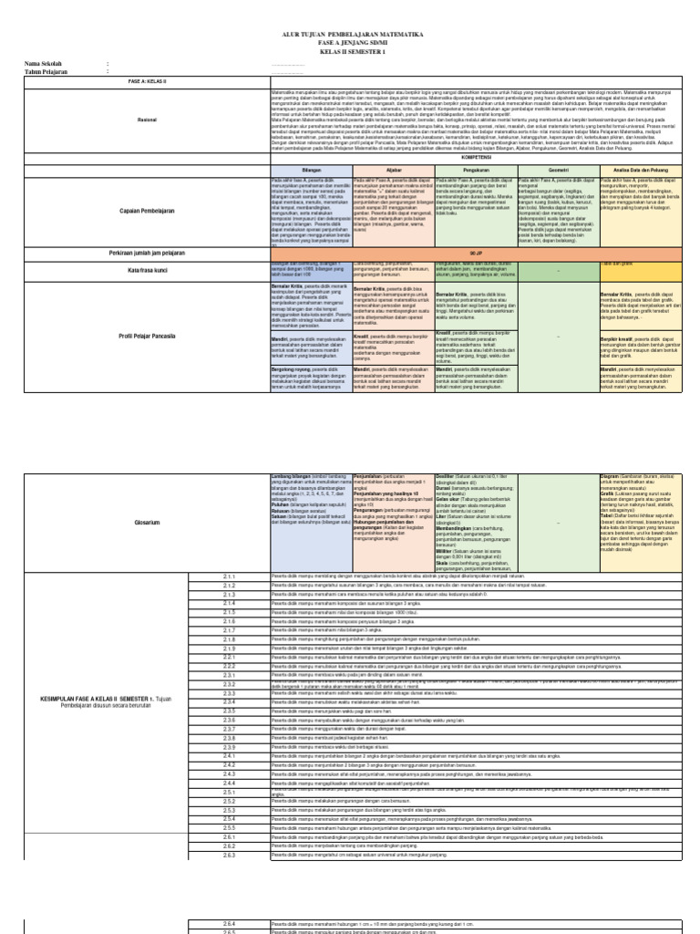 ATP MTK SD Kls 2A | PDF